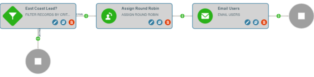 Salesforce Flow Builder vs. Lead Routing Tools: Everything You Need to Know