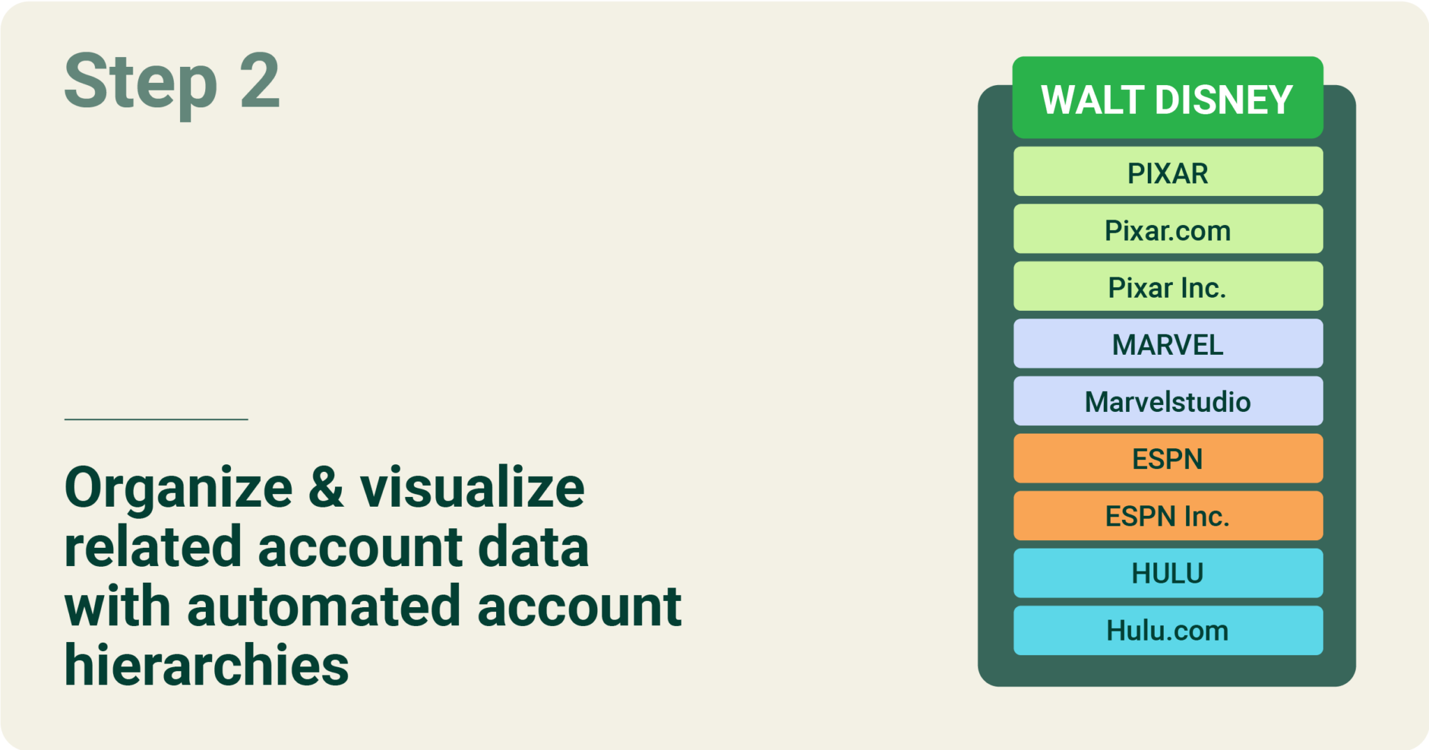 3 Simple Account Hierarchy Management Steps You Need To Know