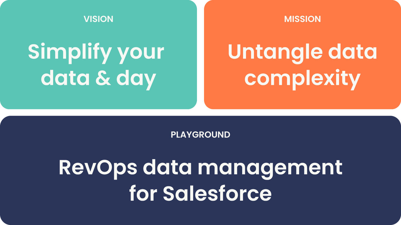RevOps Data Management 101: Definition and 5 Best Practices