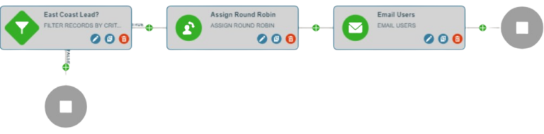 Lead Routing: 10 Examples, Best Practices, and Automation Hacks