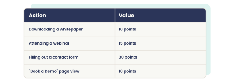Lead Routing: 10 Examples, Best Practices, and Automation Hacks