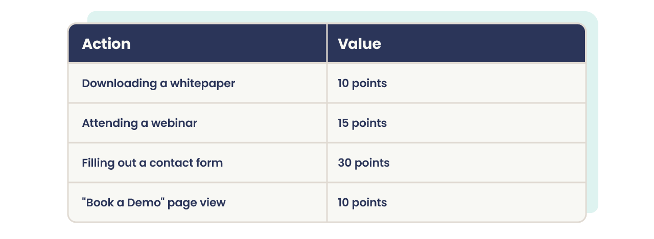 Lead Routing: 10 Examples, Best Practices, and Automation Hacks