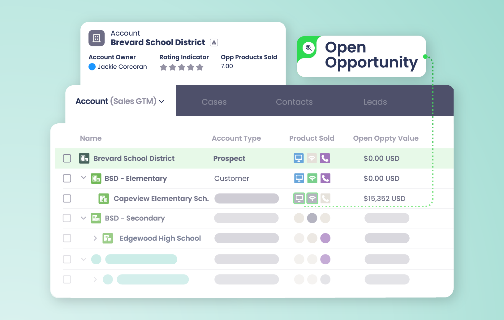 MQL vs SQL: Definition, Examples, & Best Practices for Salesforce