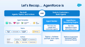 Agentforce Implementation - 4 Best Practices with SI Experts