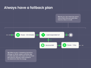 Lead Routing: 10 Examples, Best Practices, and Automation Hacks