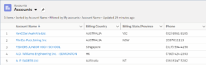 Salesforce Data Cleansing: How to Keep Your CRM Squeaky Clean