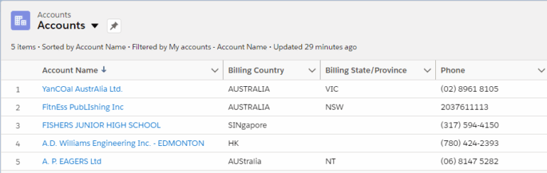 Salesforce Data Cleansing: How to Keep Your CRM Squeaky Clean