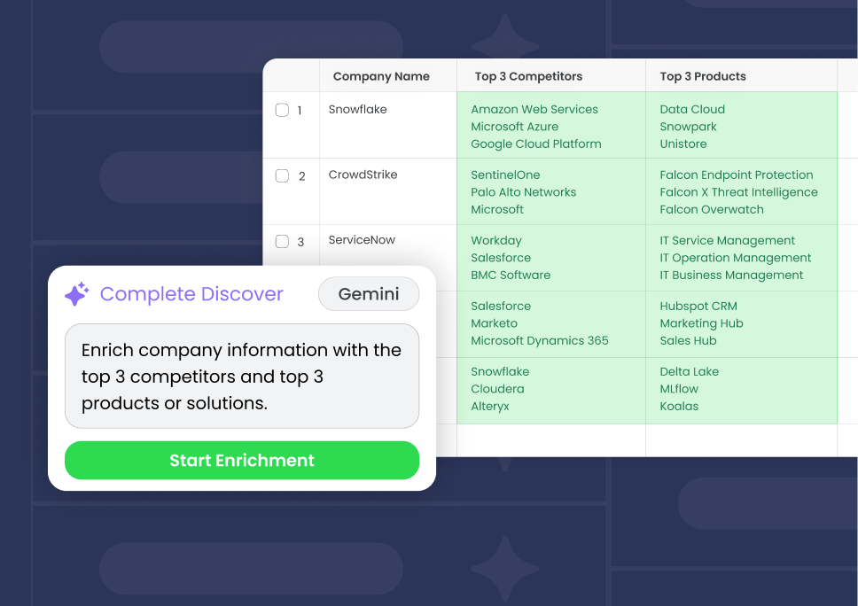 How to Test Salesforce AI Data Enrichment with Complete Discover